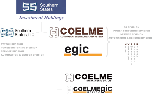 coelme-egic: Our Group